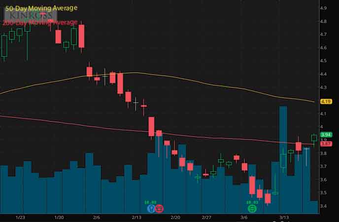 Penny Stocks To Buy Now: 7 To Watch Before Next Week