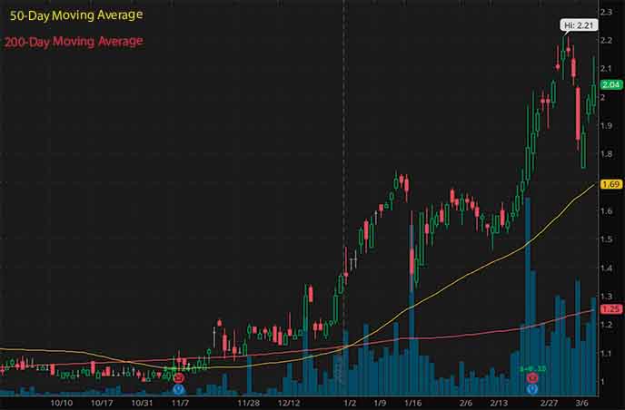 Best Penny Stocks To Buy Now: 3 To Watch Before Next Week