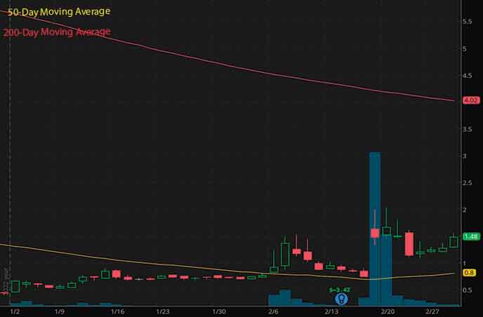 Penny Stocks To Buy: 5 To Watch Before Next Week