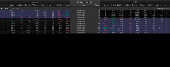 4 Penny Stocks To Buy For Under $5 With Unusual Options Action