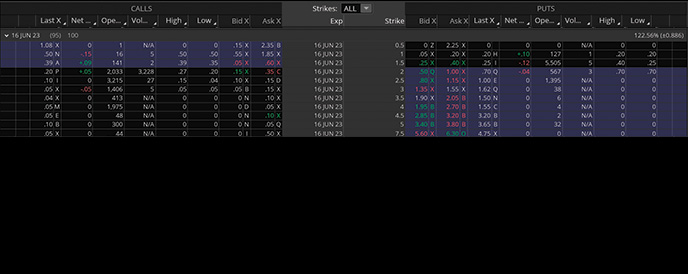 4 Penny Stocks To Buy For Under $5 With Unusual Options Action